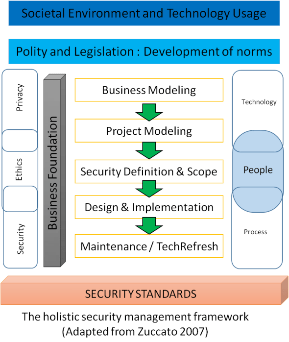 Security Threats in E Commerce – Tech Talk
