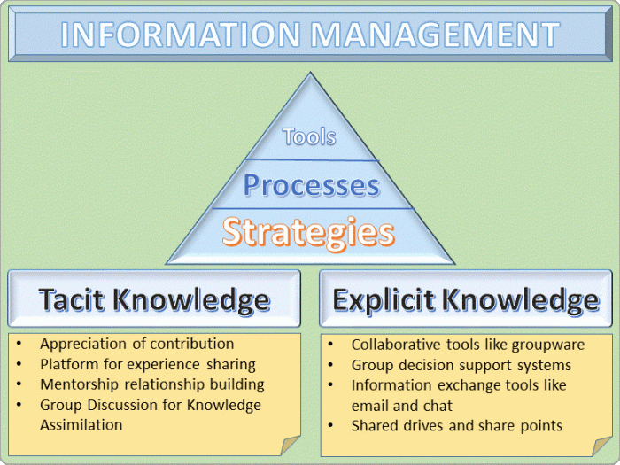 Information Management Strategies – Tech Talk