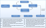 System Development Life Cycle (SDLC) Approaches – Tech Talk