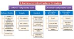 E-Commerce Infrastructure Planning and Management – Tech Talk