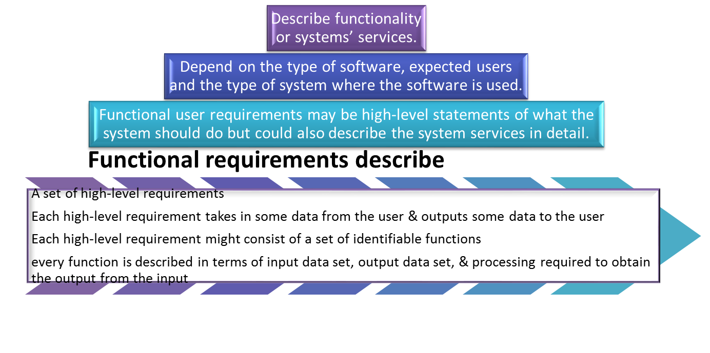 Functional_Requirements – Tech Talk