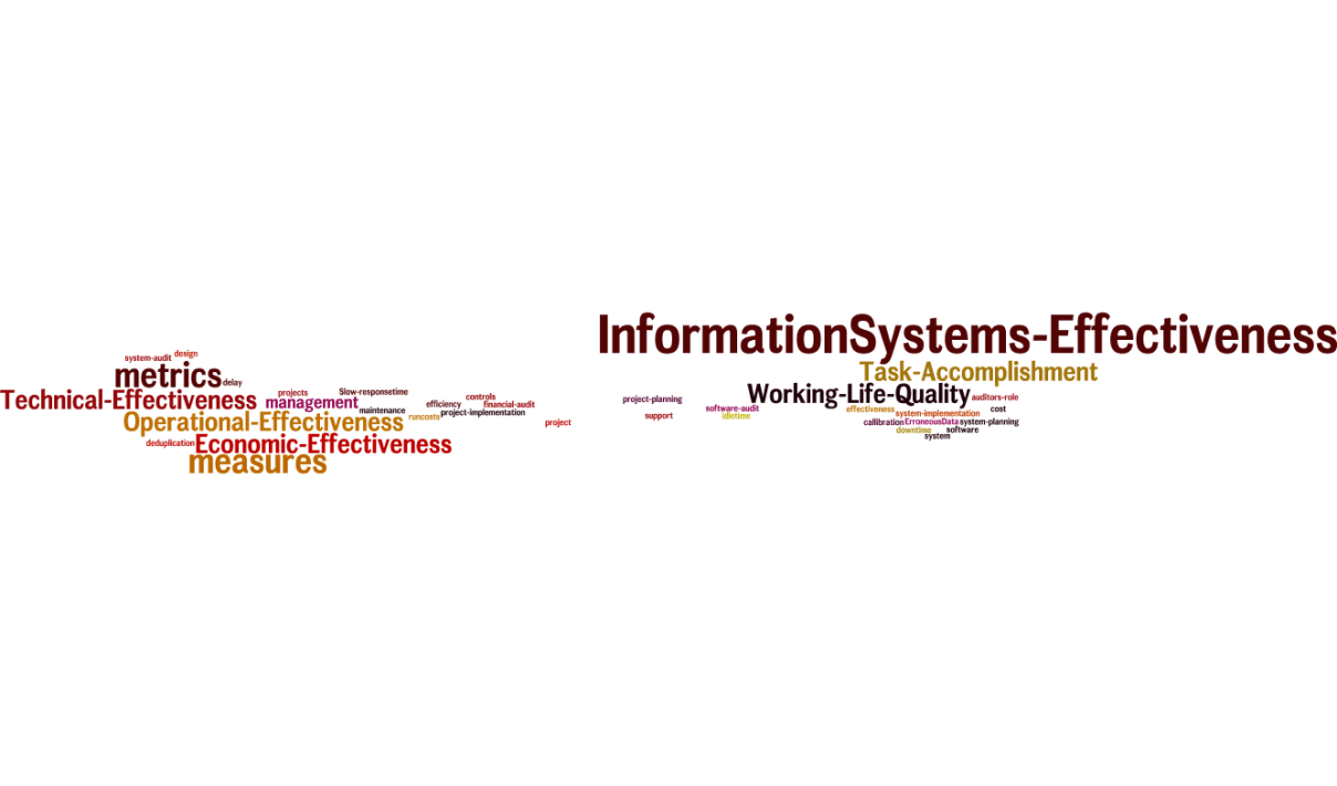 24 Information Technology Project Effectiveness Infographics – Tech Talk