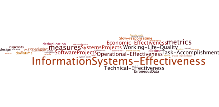 24 Information Technology Project Effectiveness Infographics – Tech Talk