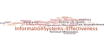 24 Information Technology Project Effectiveness Infographics – Tech Talk