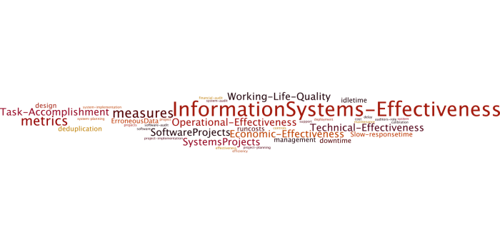 24 Information Technology Project Effectiveness Infographics – Tech Talk