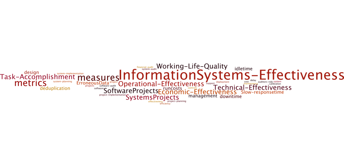 24 Information Technology Project Effectiveness Infographics – Tech Talk