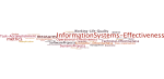 24 Information Technology Project Effectiveness Infographics – Tech Talk