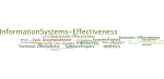 24 Information Technology Project Effectiveness Infographics – Tech Talk