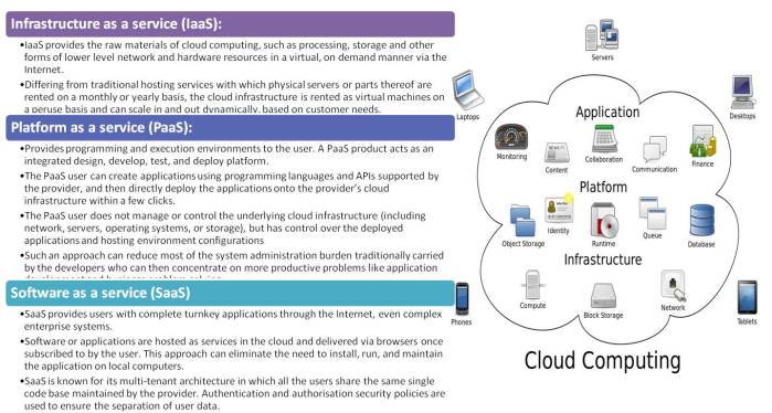 The real value of cloud computing – Tech Talk