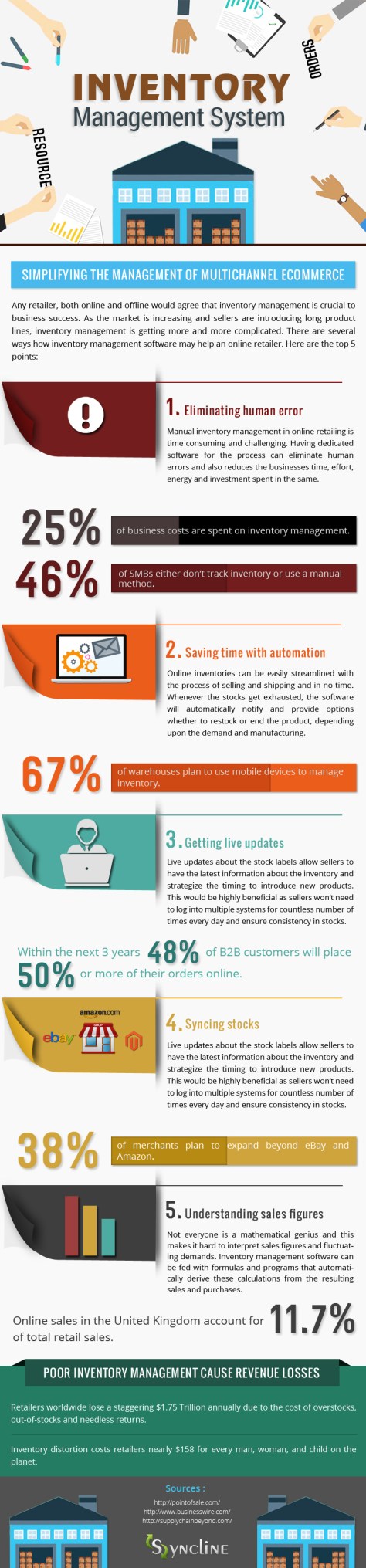 Inventory Management Systems – An Infographic – Tech Talk