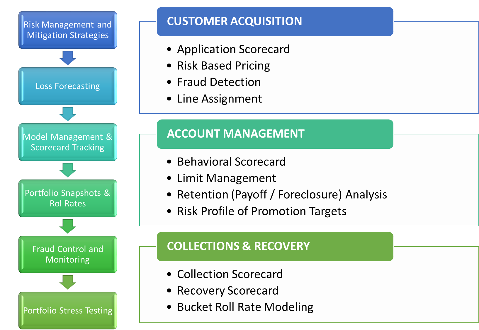 Overview to Risk Analytics – Tech Talk