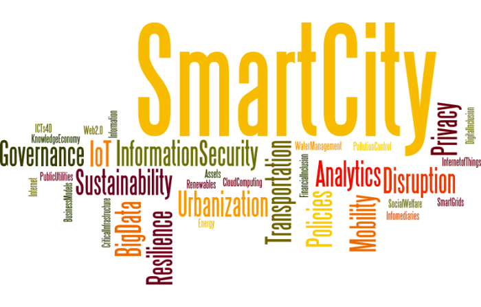What are Smart Cities – A Scientific Perspective through Infographics ...