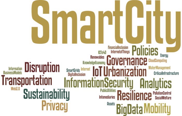 What are Smart Cities – A Scientific Perspective through Infographics ...