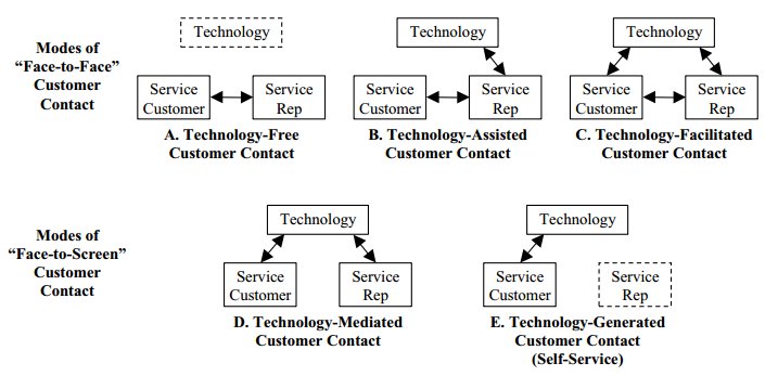 Models of Digital Services – Tech Talk