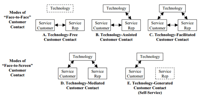 Models of Digital Services – Tech Talk