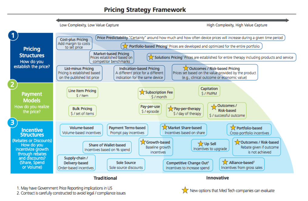 Pricing Mechanisms and Strategies – Tech Talk