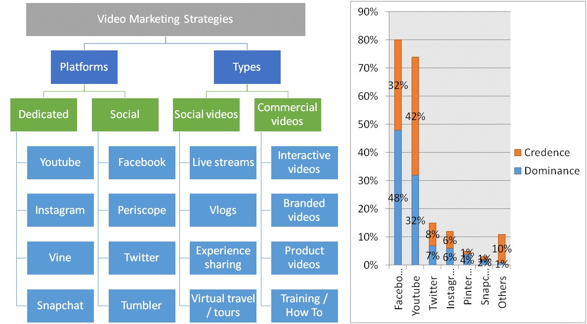 The Most Popular Types of Video on Social Media – Tech Talk
