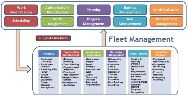 A Small Business Guide to Fleet Management Systems – Tech Talk